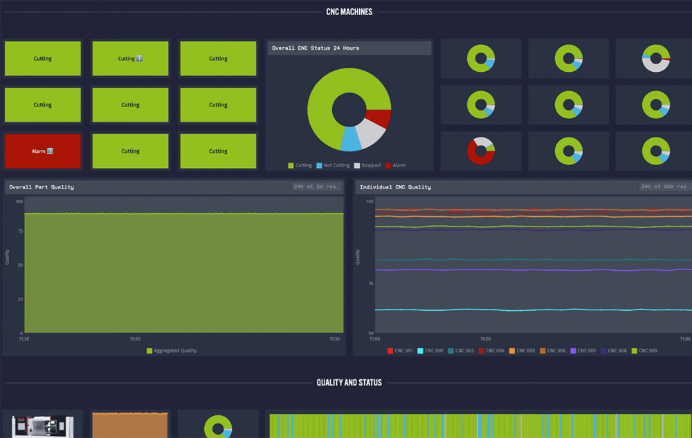 Losant Enterprise IoT Platform | Features & Services